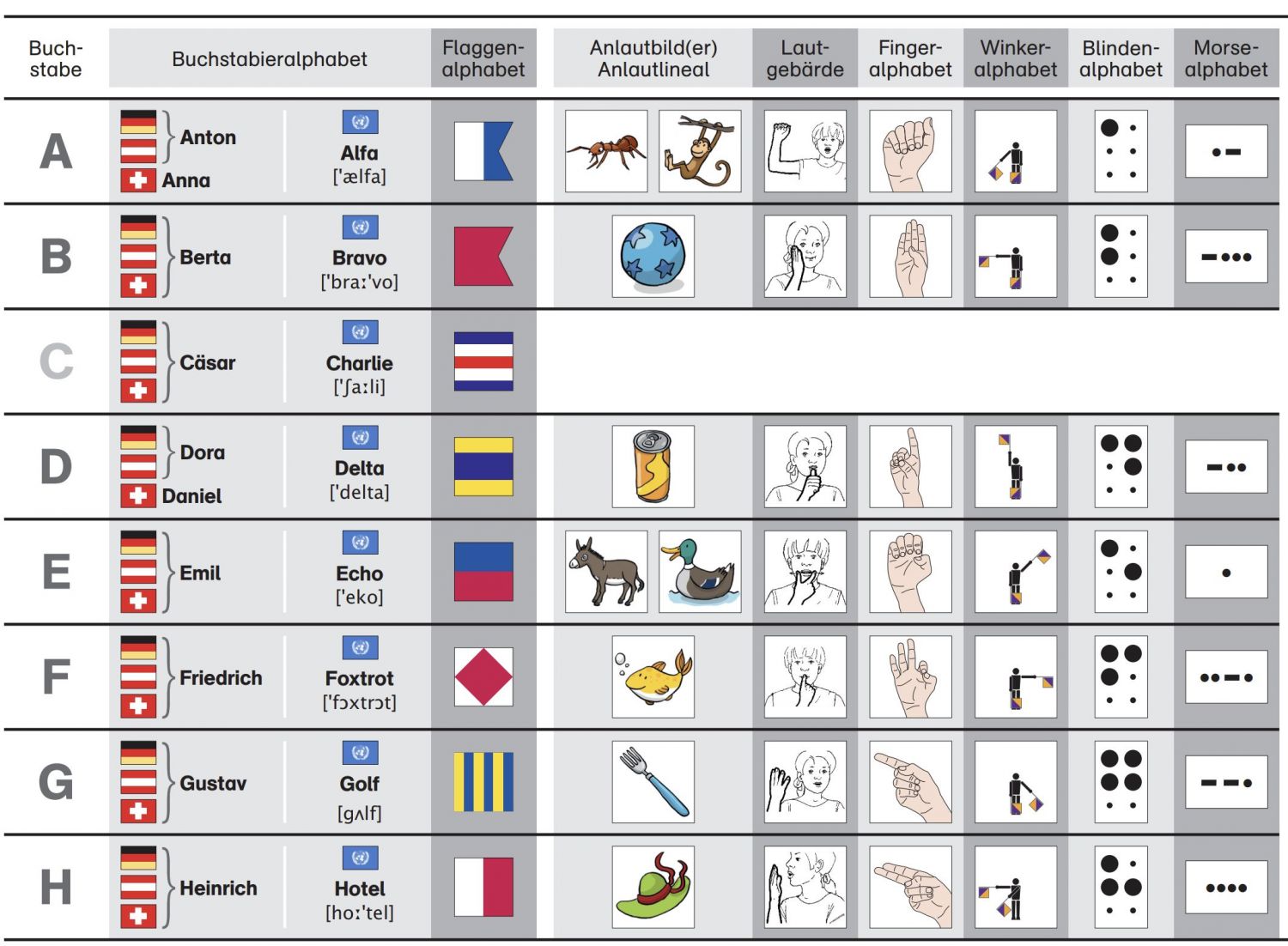 ABC-Sonderzeichen – Fragen an Graf Ortho
