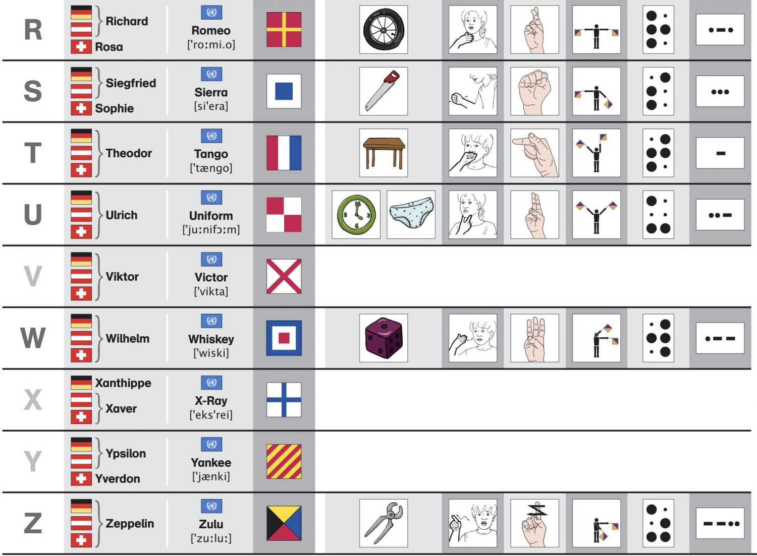 ABC-Sonderzeichen – Fragen an Graf Ortho